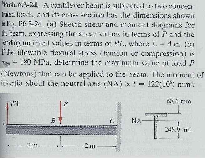 Solved A cantilever beam is subjected to two concentrated | Chegg.com