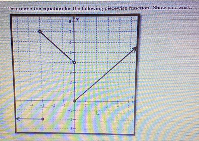 Solved Determine the equation for the following piecewise | Chegg.com