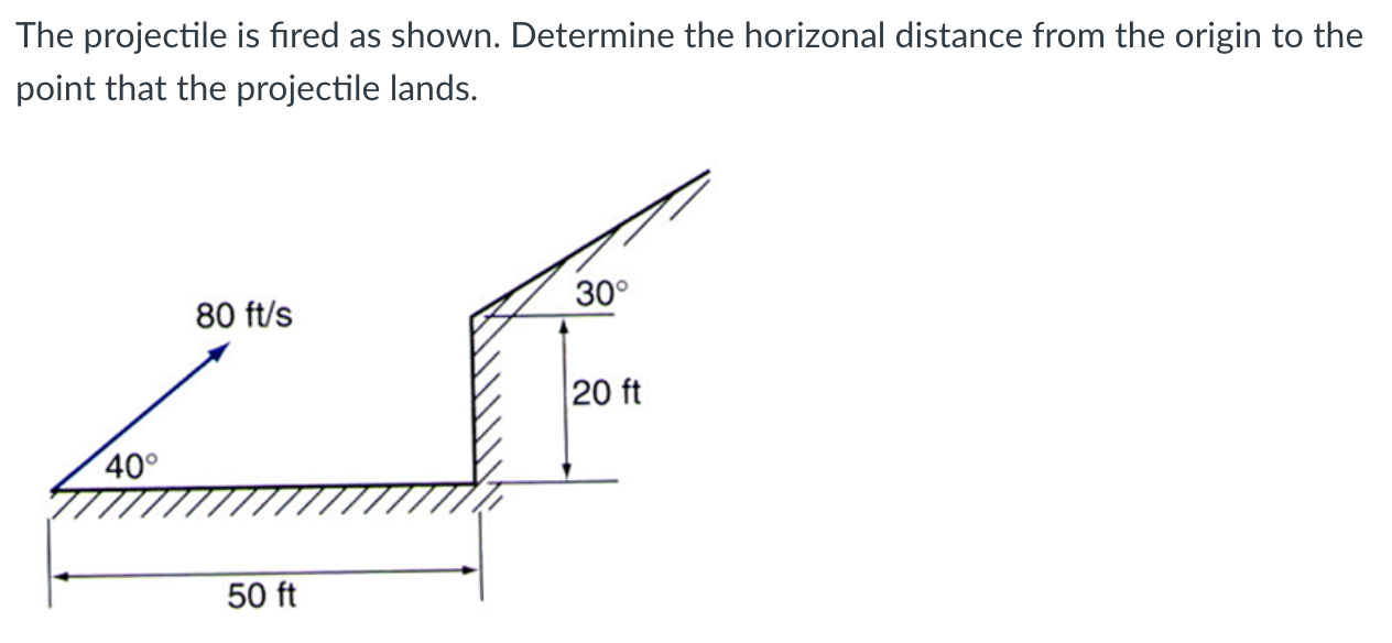 Solved The projectile is fired as shown. Determine the | Chegg.com