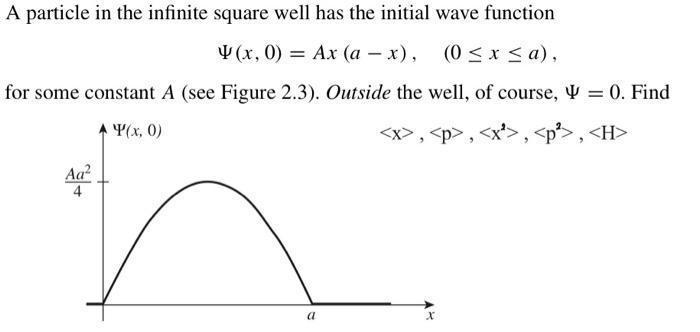 Solved A particle in the infinite square well has the | Chegg.com