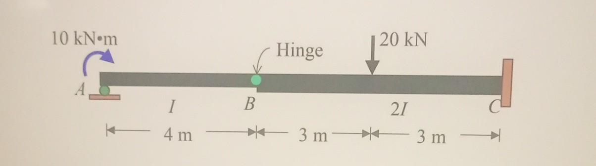 find the deflection and rotation from left at B of | Chegg.com
