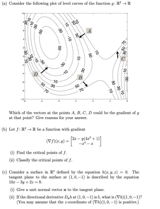 Solved (a) Consider the following plot of level curves of | Chegg.com