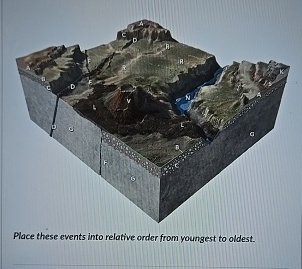 Solved Place these events into relative order from youngest | Chegg.com