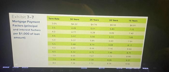 Solved Based on Exhibit 7-7, what would be the monthly | Chegg.com