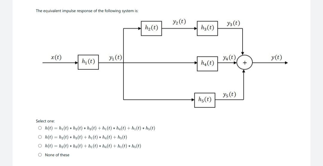 Solved The equivalent impulse response of the following | Chegg.com