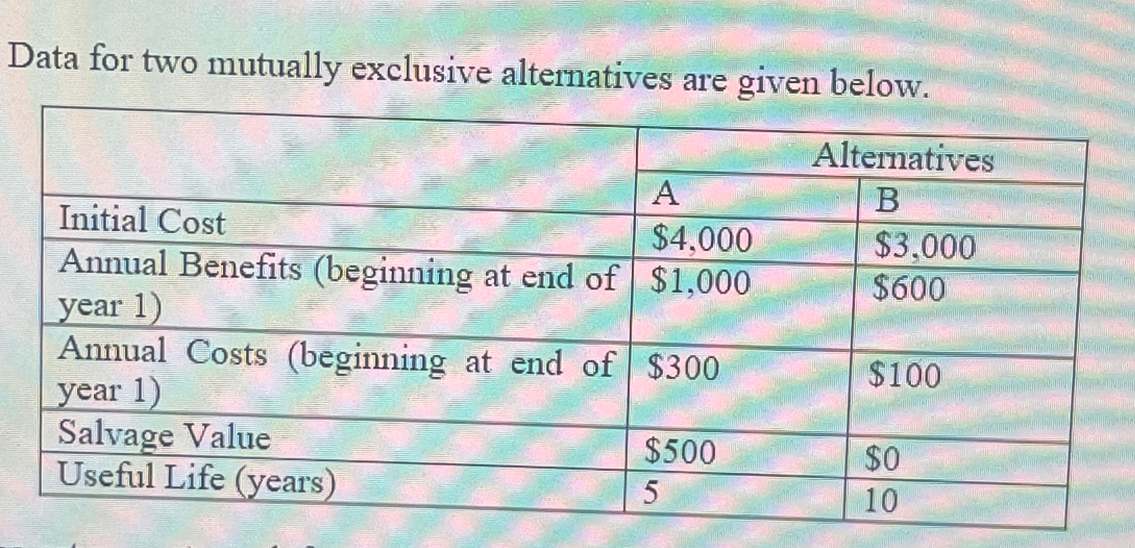 Solved Data for two mutually exclusive alternatives are | Chegg.com