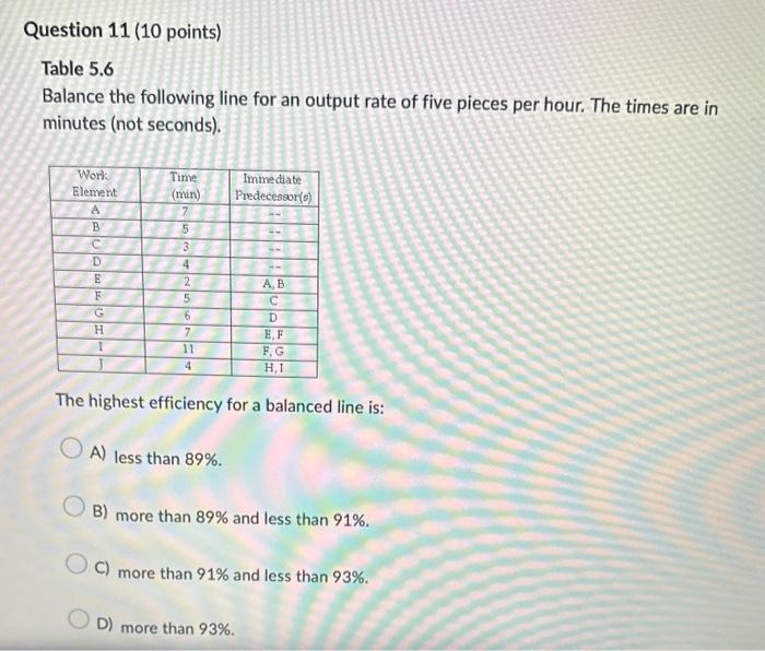 Solved Table 5.6 Balance the following line for an output | Chegg.com