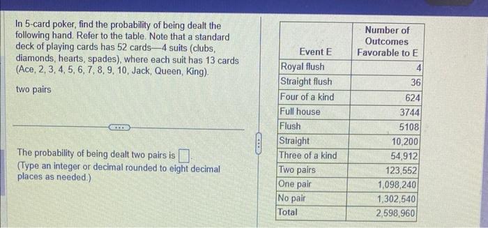 Solved In 5-card poker, find the probability of being dealt | Chegg.com