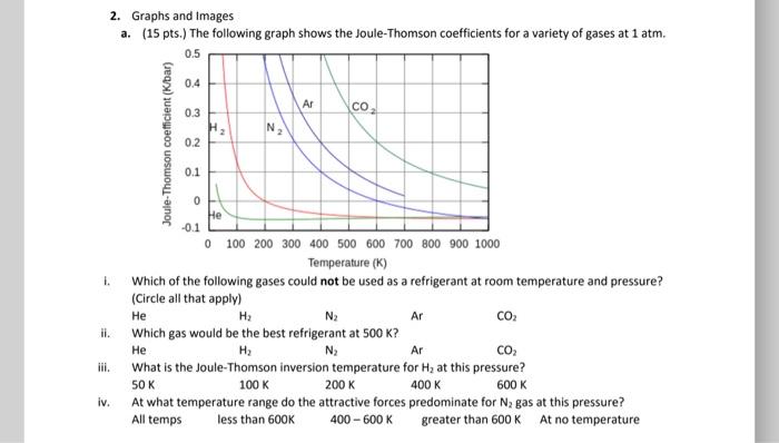 Solved 2. Graphs and Images a. (15 pts.) The following graph | Chegg.com