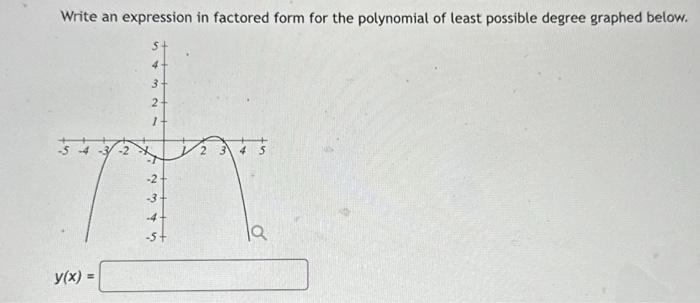 Write an expression in factored form for the | Chegg.com