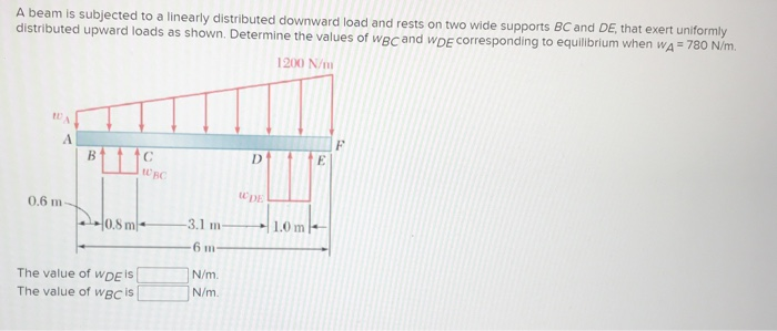 Solved A beam is subjected to a linearly distributed | Chegg.com
