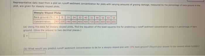 Solved Representative data read from a plot on runoff | Chegg.com
