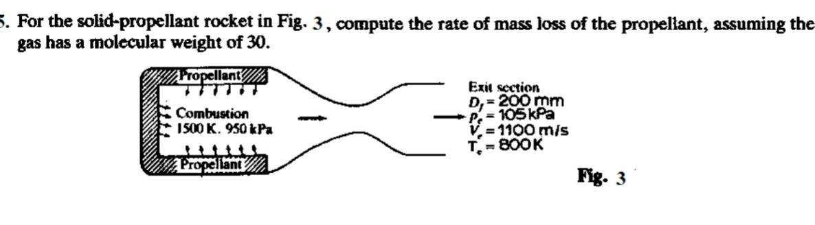 Solved 5. For the solid-propellant rocket in Fig. 3, compute | Chegg.com