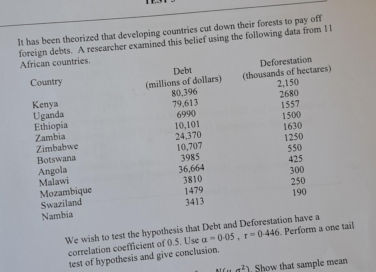 Solved It has been theorized that developing countries cut | Chegg.com