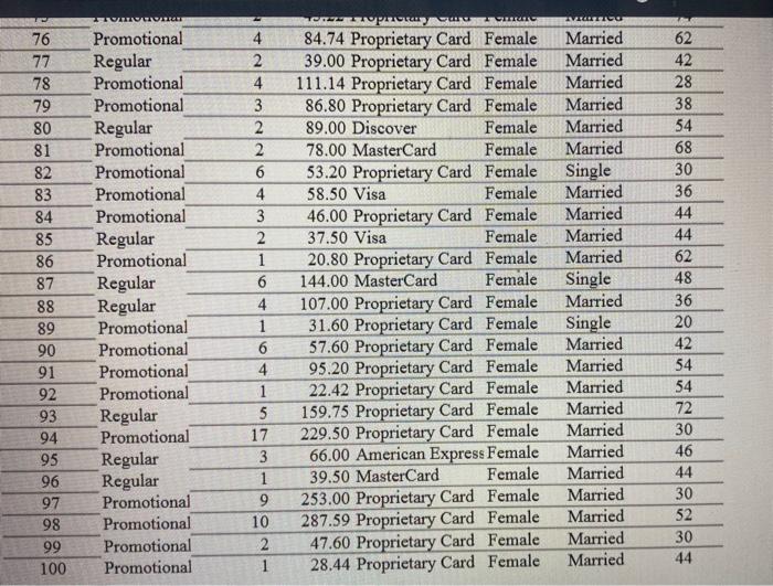 Background: Pelican Stores, a division of National | Chegg.com