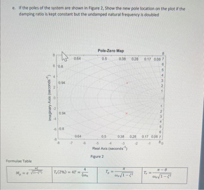 Solved e. If the poles of the system are shown in Figure 2, | Chegg.com