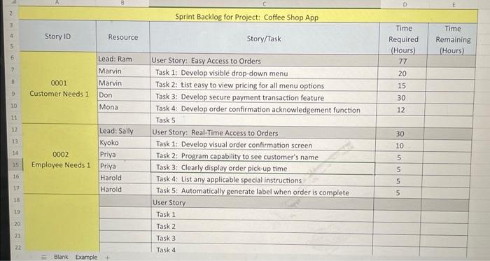 Solved Lab 4: User Stories, Product Backlog, and Sprint | Chegg.com