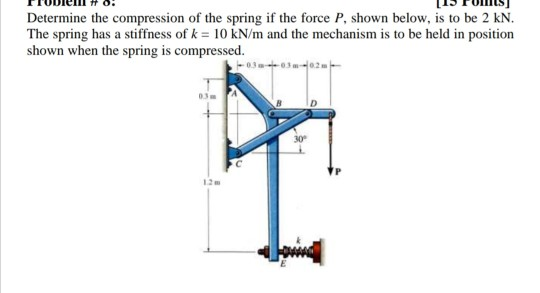 Solved Determine the compression of the spring if the force | Chegg.com