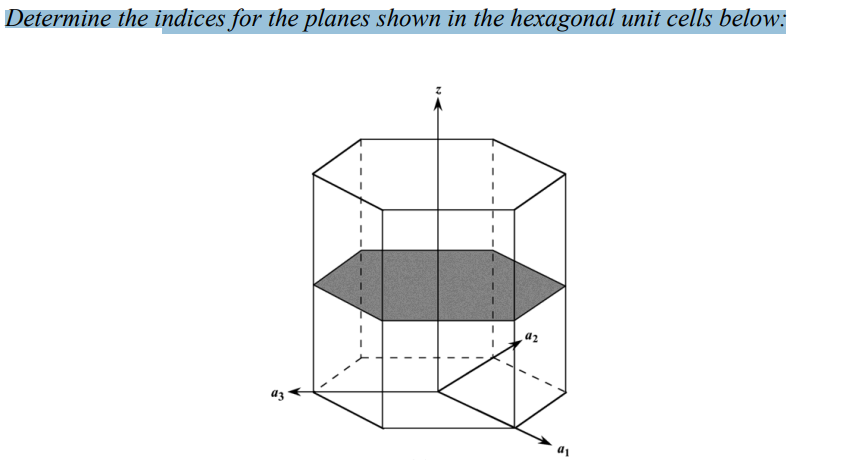 Solved Determine the indices for the planes shown in the | Chegg.com