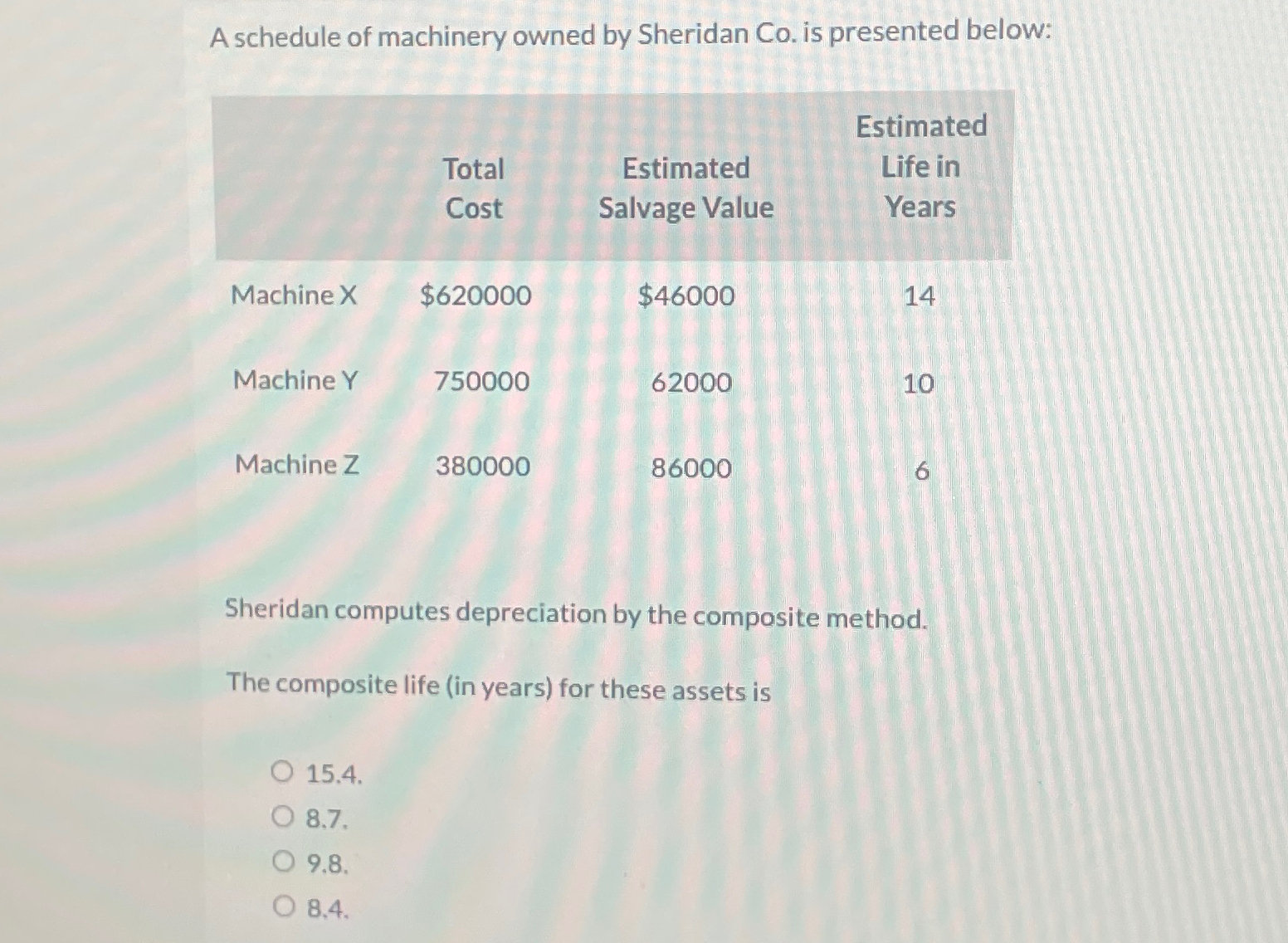 Solved A schedule of machinery owned by Sheridan Co. ﻿is | Chegg.com