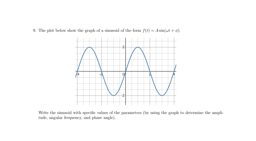 Solved The plot below show the graph of a sinusoid of the | Chegg.com