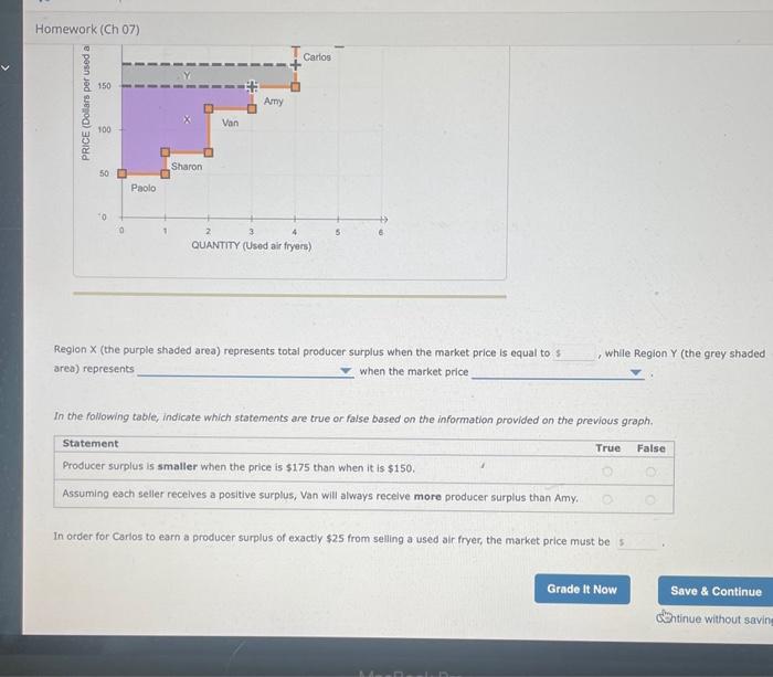 Solved 6. Producer surplus and price changes The following | Chegg.com