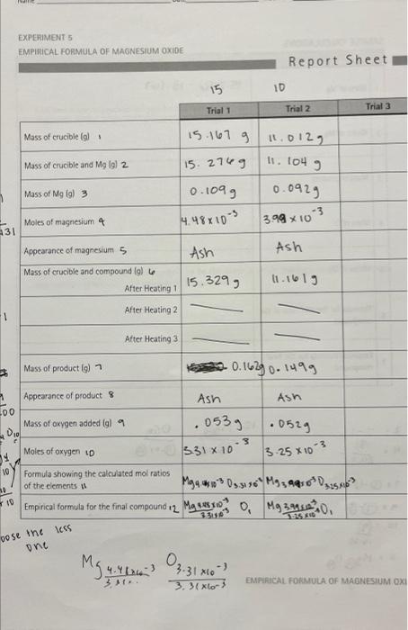Solved EXPERIMENT 5 EMPIHICAL FOAMULA OF MAGNESIUM OXIDE ont | Chegg.com