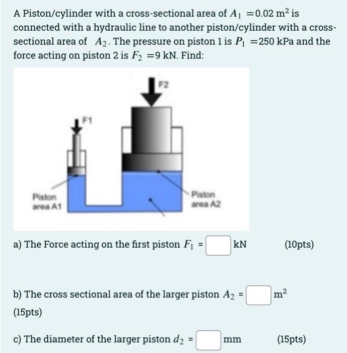Solved A Piston/cylinder with a cross-sectional area of A₁ = | Chegg.com