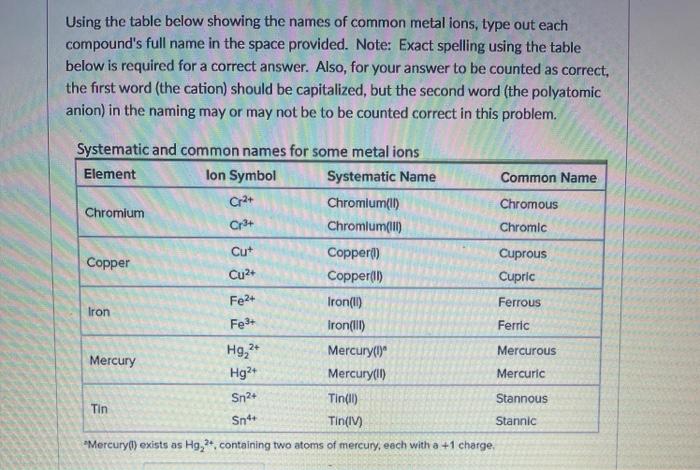 Solved Using the table below showing the names of common | Chegg.com
