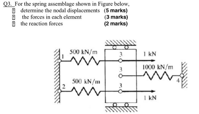 Solved Q3. For the spring assemblage shown in Figure below, | Chegg.com