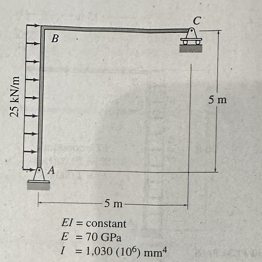 Solved Use the virtual work method to determine the | Chegg.com