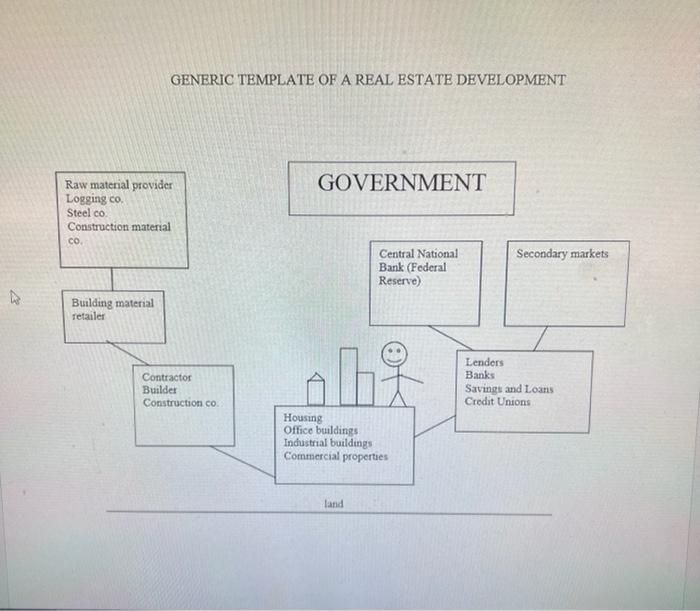 Solved Economic System Simulator In this exercise, we will | Chegg.com
