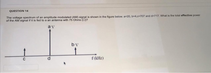Solved QUESTION 12 Overmodulation: causes the AM signal to | Chegg.com
