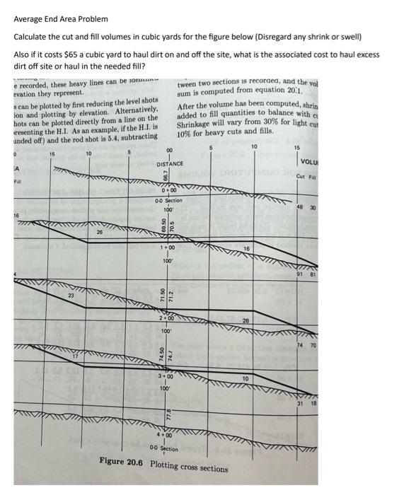 Solved Average End Area Problem Calculate the cut and fill | Chegg.com