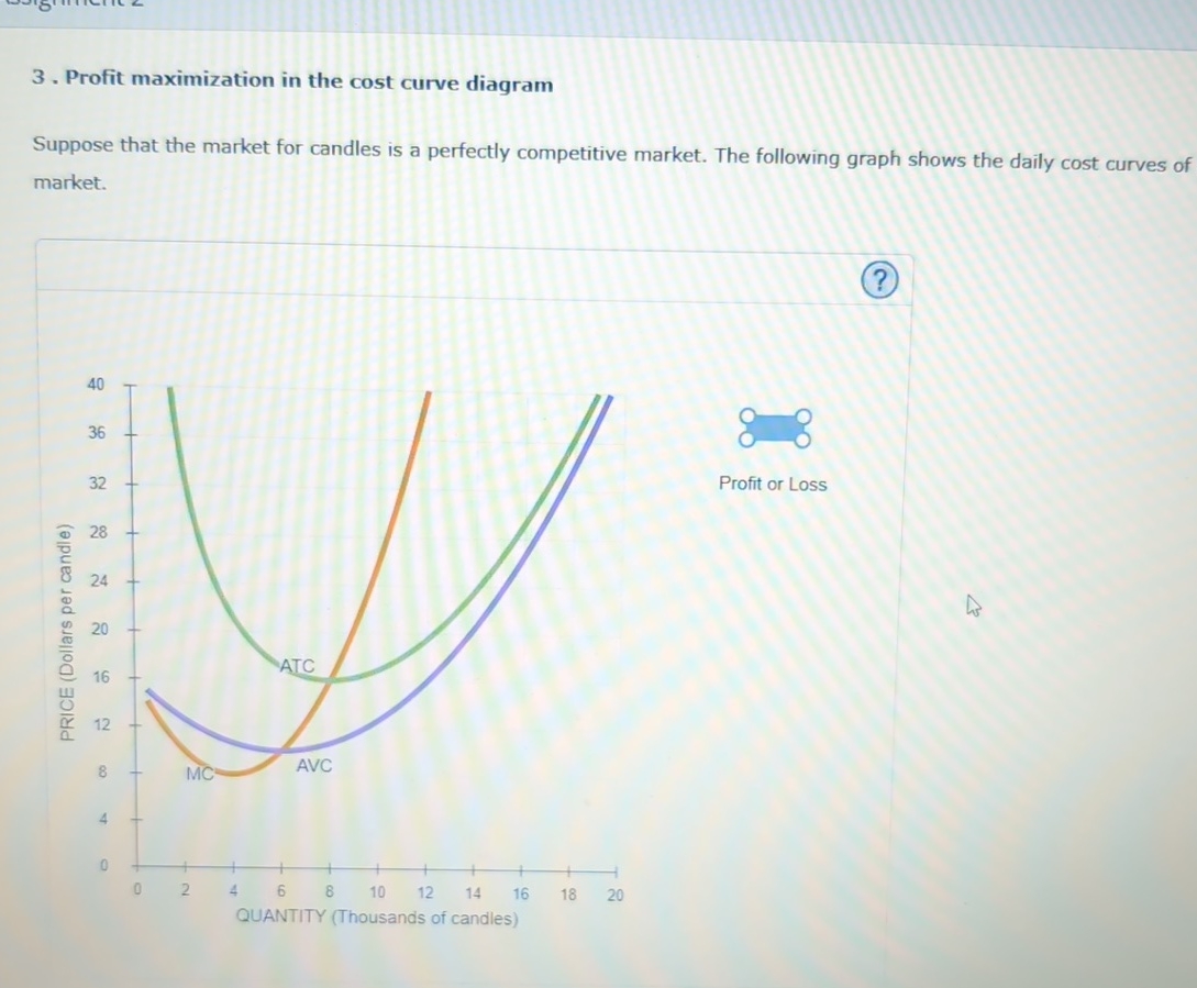 Solved Profit maximization in the cost curve diagramSuppose | Chegg.com