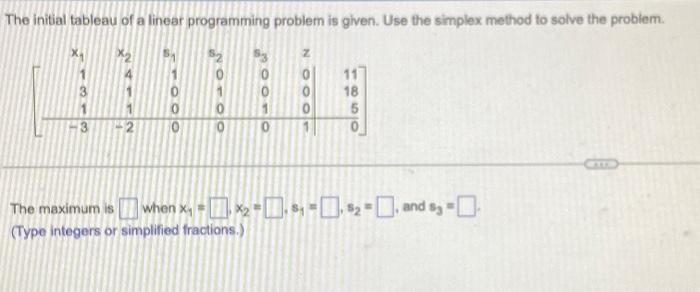 Solved The initial tableau of a linear programming problem | Chegg.com