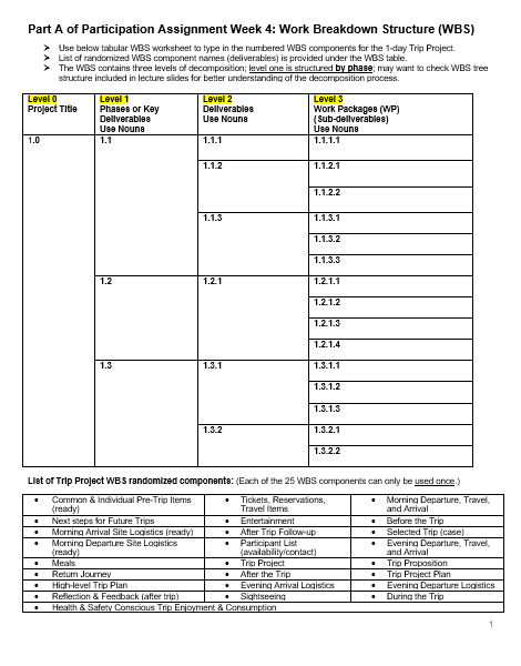 Part A of Participation Assignment Week 4: Work | Chegg.com