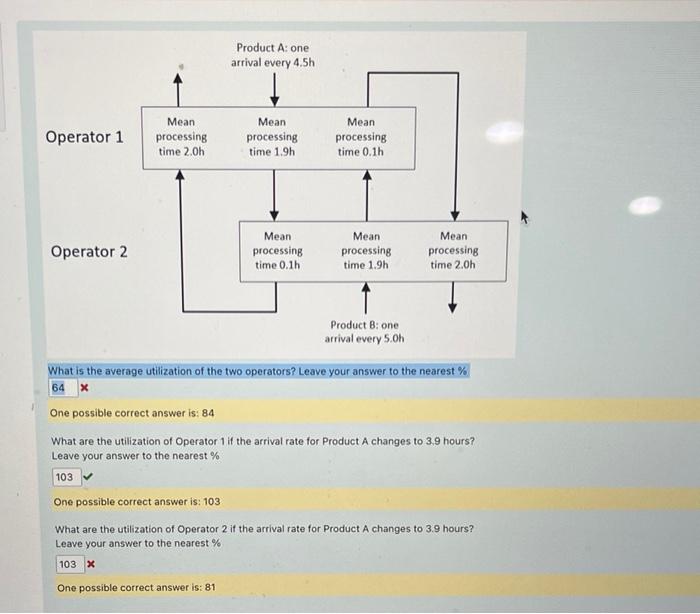 Solved What is the average utilization of the two operators? | Chegg.com