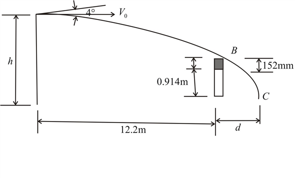 Solved: Chapter 11 Problem 106P Solution | Vector Mechanics For Engineers: Dynamics 8th Edition ...
