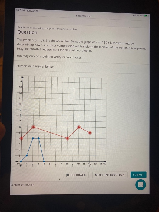 Graph Functions Using Compressions And Stretches College