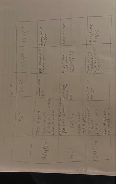 Solved Please help:( I am attaching all of the information I | Chegg.com