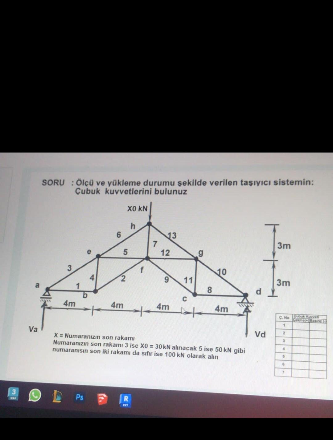 Solved Structural analysis find the rod forces of the | Chegg.com