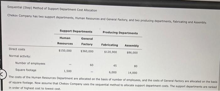 Solved Sequential (Step) Method of Support Department Cost | Chegg.com