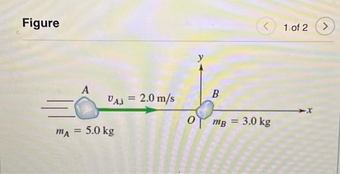 Solved This is a two-dimensional version of a | Chegg.com