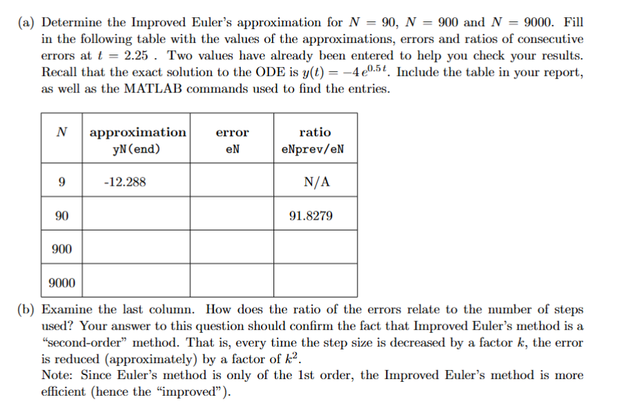 Solved (a) ﻿Determine the Improved Euler's approximation for | Chegg.com