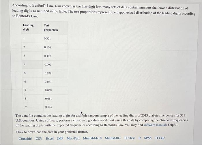 Solved According to Benford's Law, also known as the | Chegg.com
