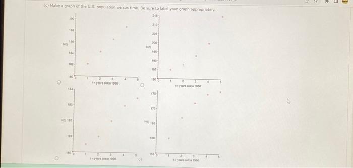 Solved C Make A Graph Of The U S Population Versus Time