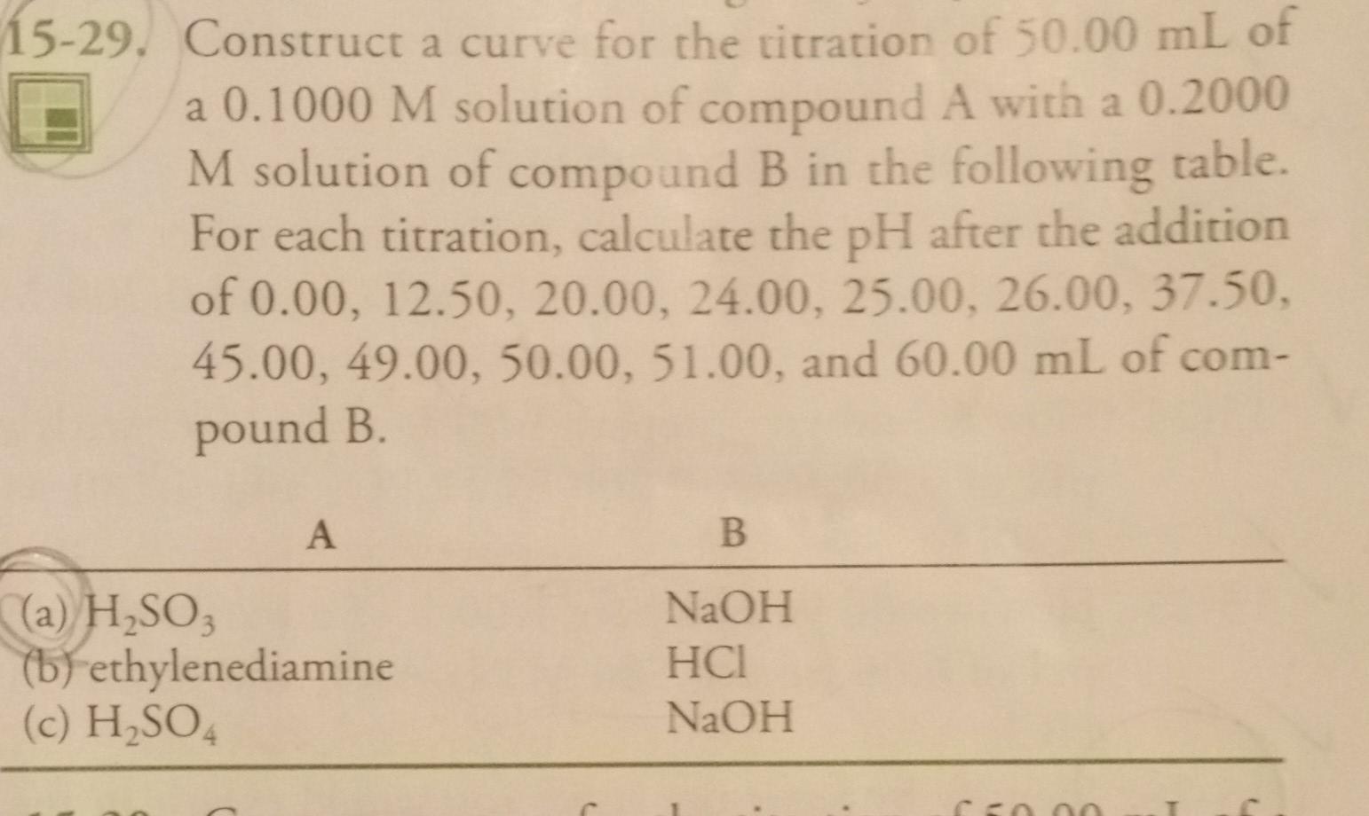 Solved -29, Construct a curve for the titration of 20.00 mL | Chegg.com