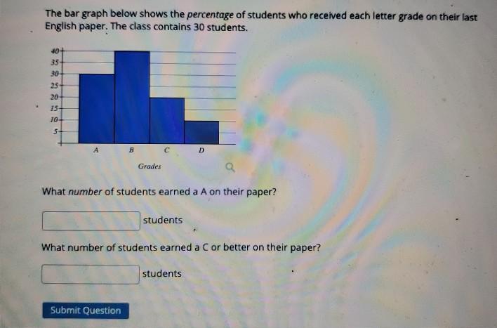 Solved The bar graph below shows the percentage of students | Chegg.com