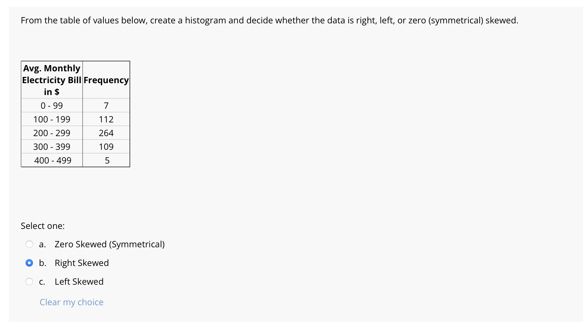 Solved From the table of values below, create a histogram | Chegg.com